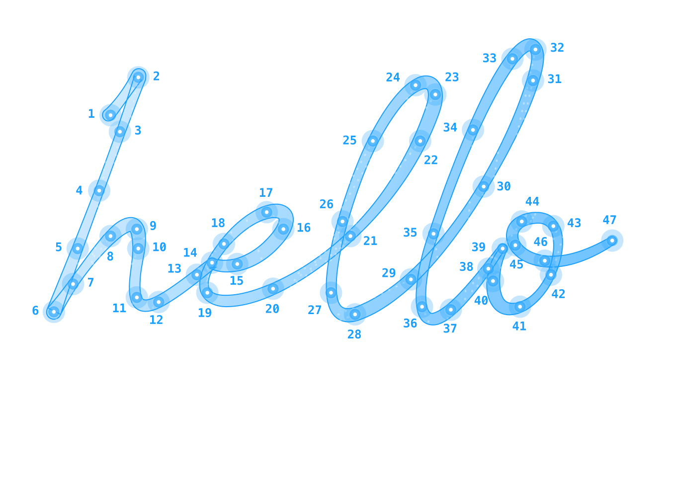 MyScript Handwriting Technology Digital Ink Solutions
